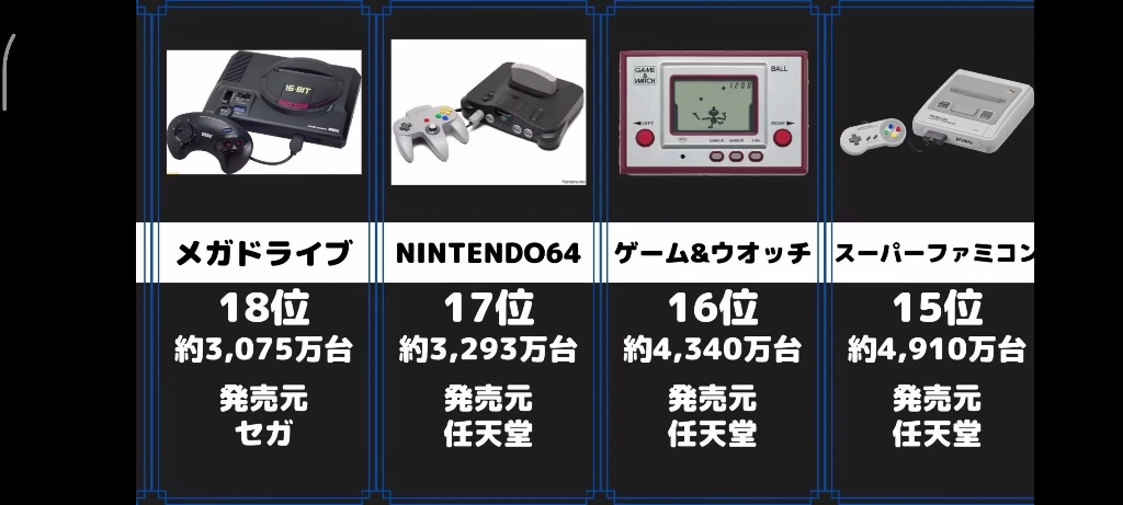 全球游戏机销量排行榜