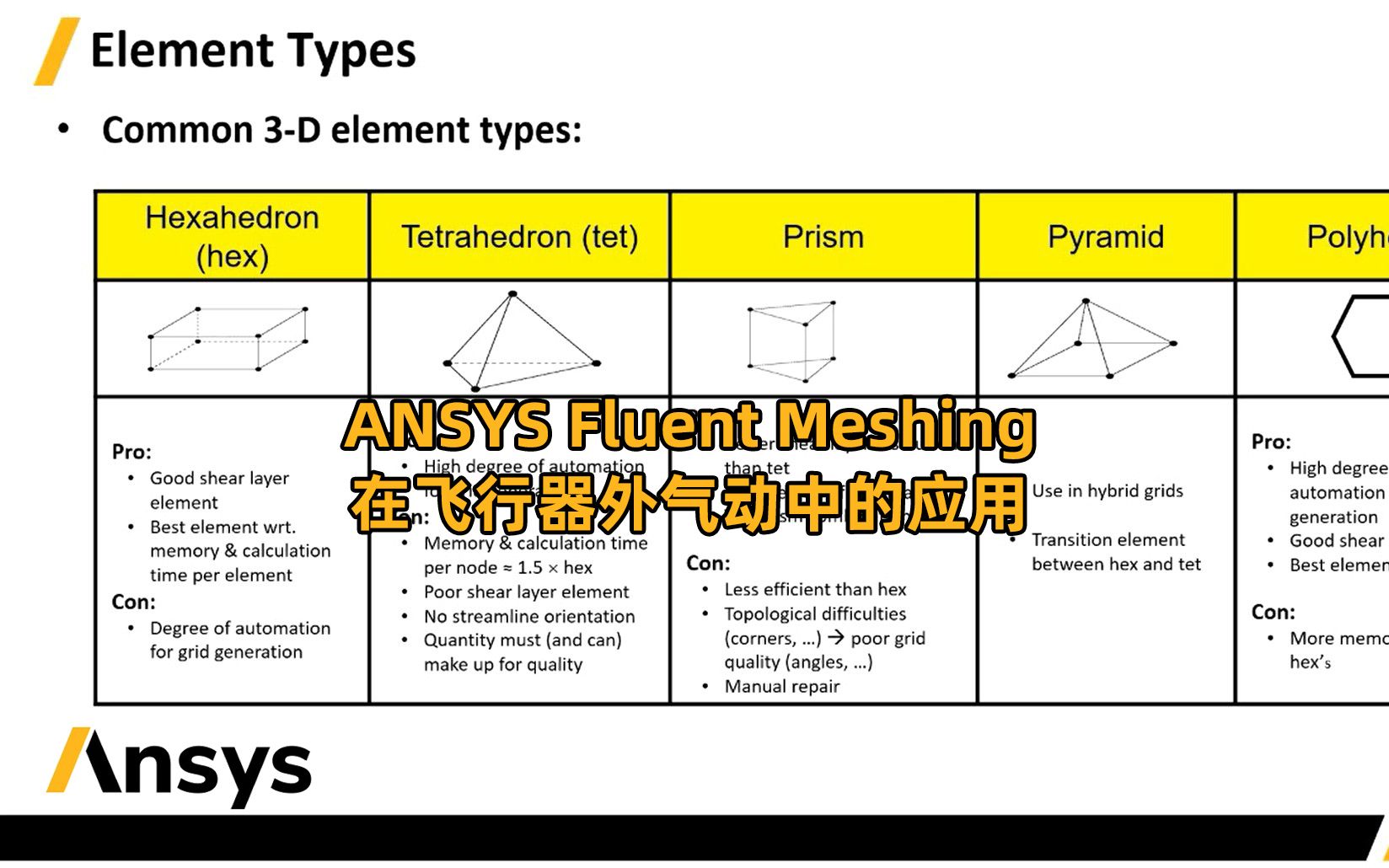 【ANSYS】Fluent Meshing 在飞行器外气动中的应用