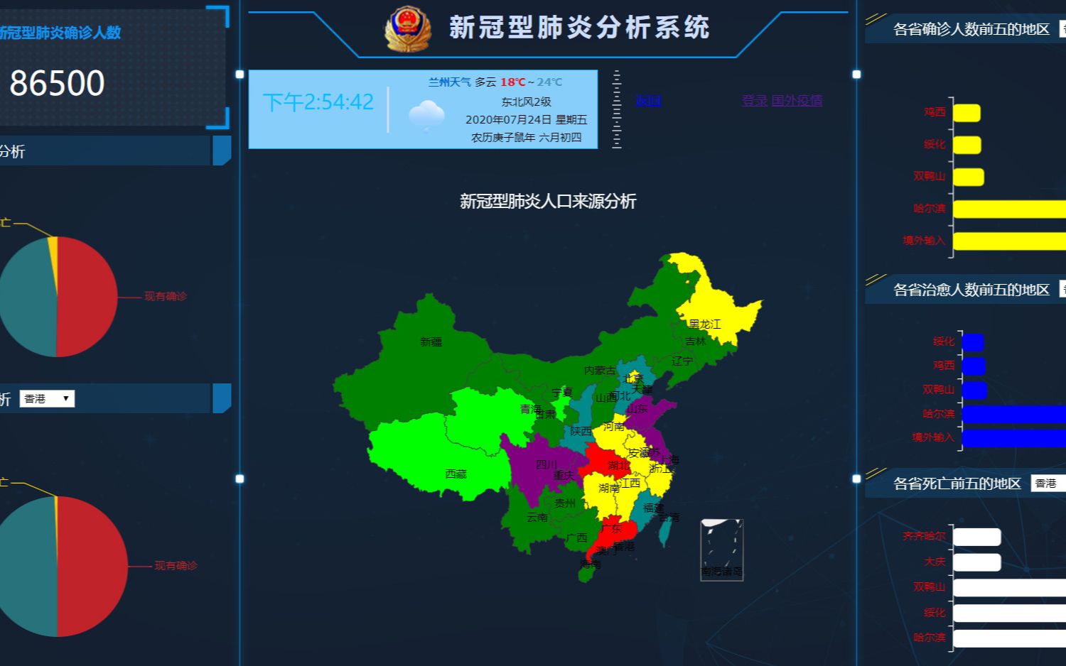 基于springboot的新冠型肺炎分析系统