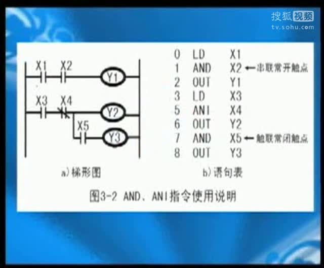 1 触点串联指令(AND、ANI)_