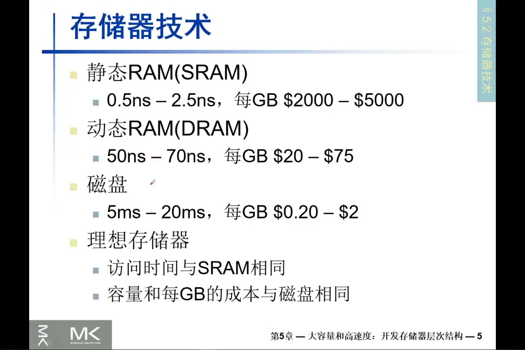 5.2 存储器技术 part1