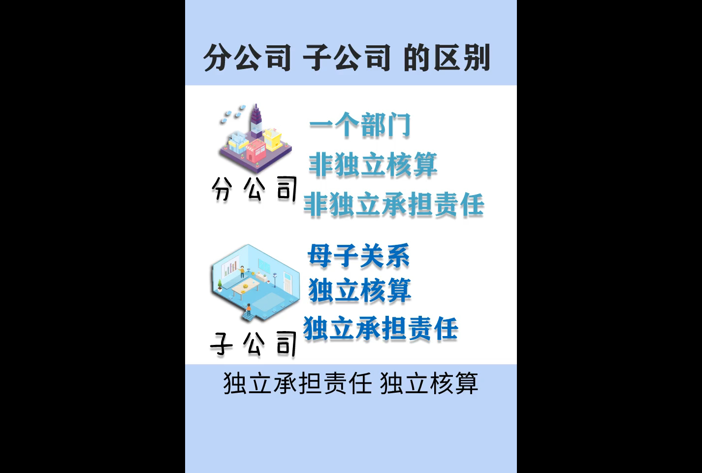 分公司与子公司的区别,还不清楚两者的本质含义,误开错公司吃了大亏。