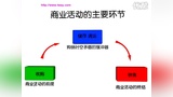 商业活动的主要环节