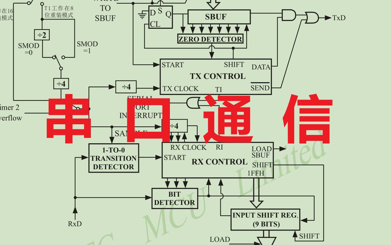 串口通信的简单介绍-【STC单片机】