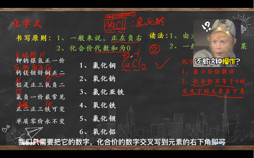 中考化学必会:化学式书写1