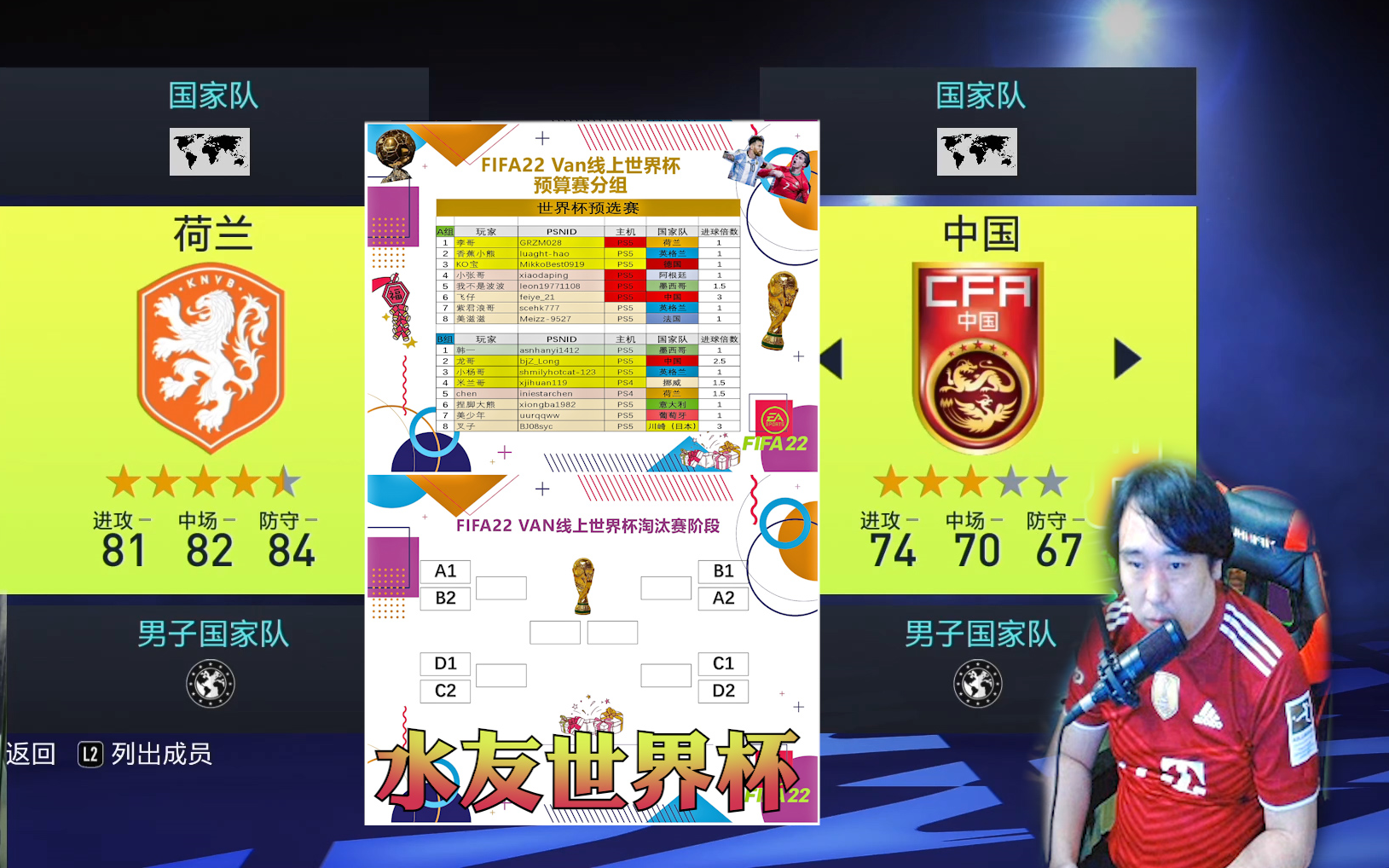 FIFA22水友线上世界杯【米卢蒂诺.贾秀龙】执教的中国男足有多愁