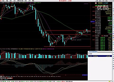 简单的MACD指标的使用要点,让你彻底清楚MACD
