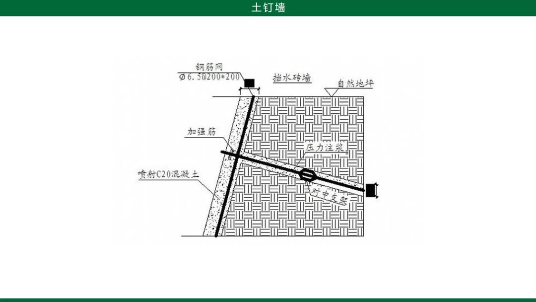 土钉墙施工动画