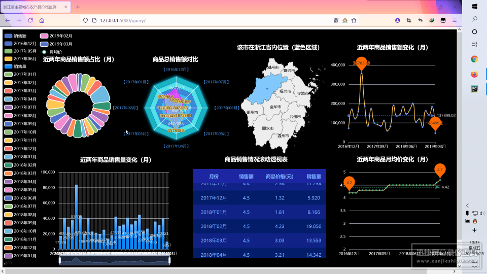 Flask+echarts做多图联动查询界面农产品价格数据可视化展示分析