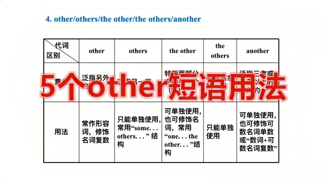 英语语法:和other有关的,5个短语的用法区别!