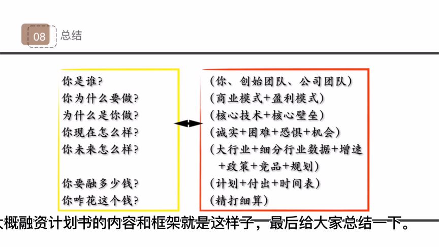 融资计划书的重要性