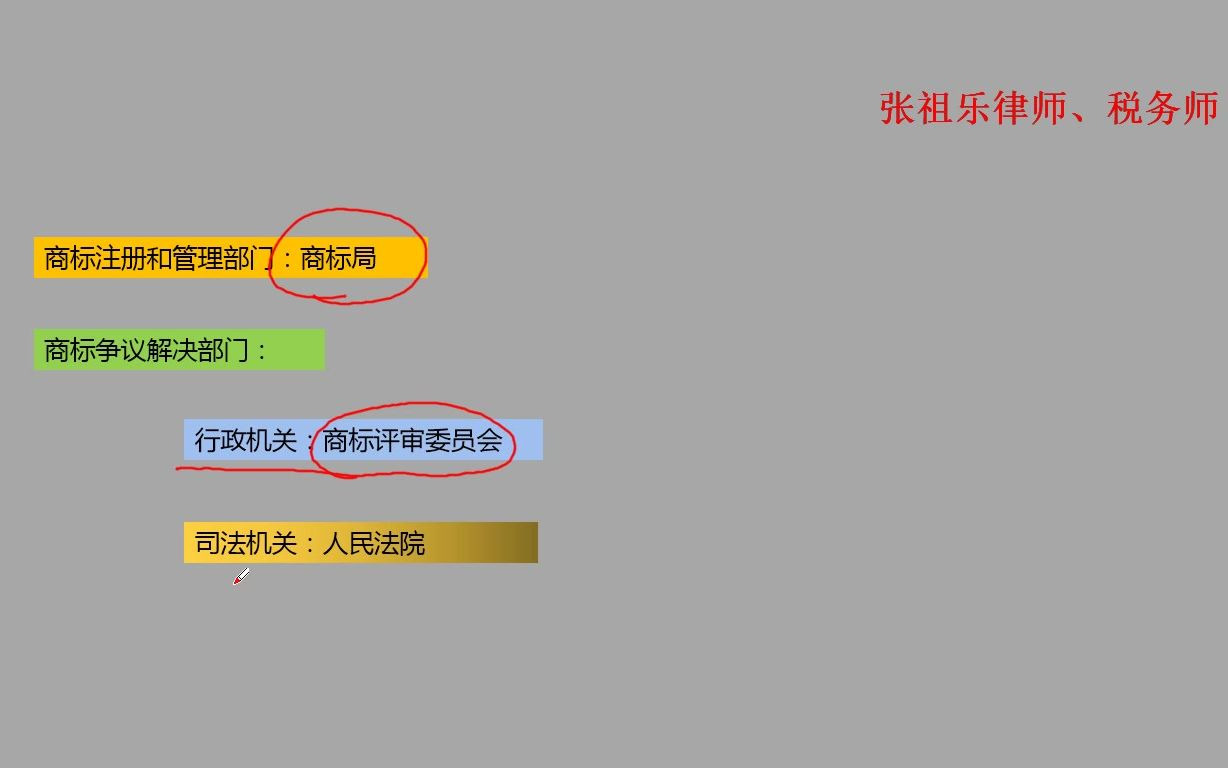 侵犯注册商标专用权的表现
