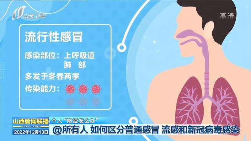 @所有人,如何区分普通感冒,流感和新冠病毒感染
