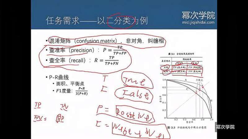 人工智能机器学习算法-18