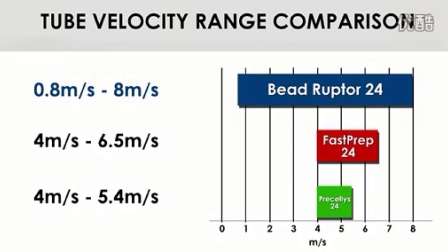 Omn iBead Ruptor 24 研磨珠均质仪