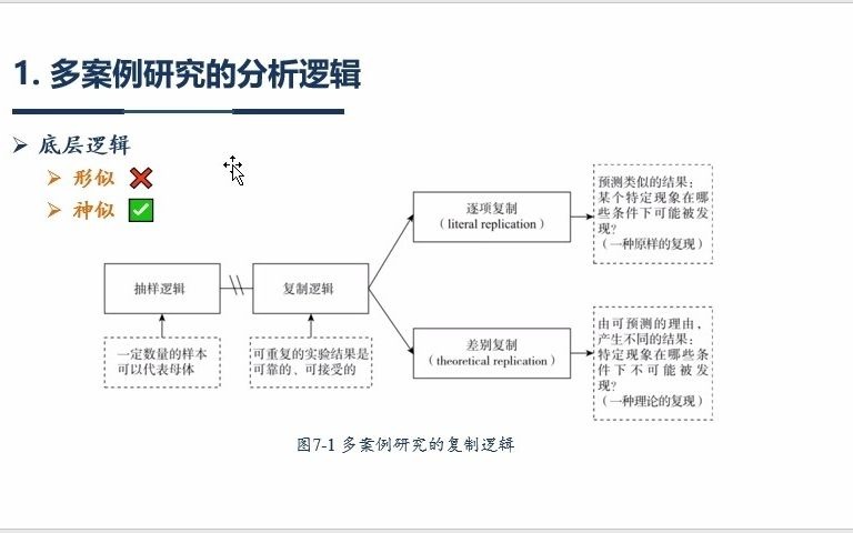 C7-多案例研究的数据分析1
