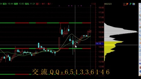 MACD如何看和运用