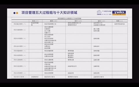 PMP项目管理五大过程组十大知识领域