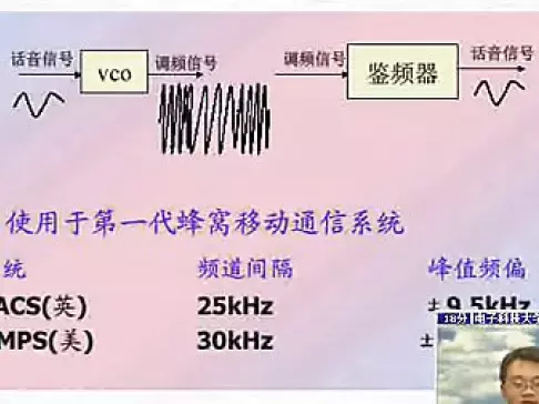 移动通信系统17-本科视频教程-电子科大