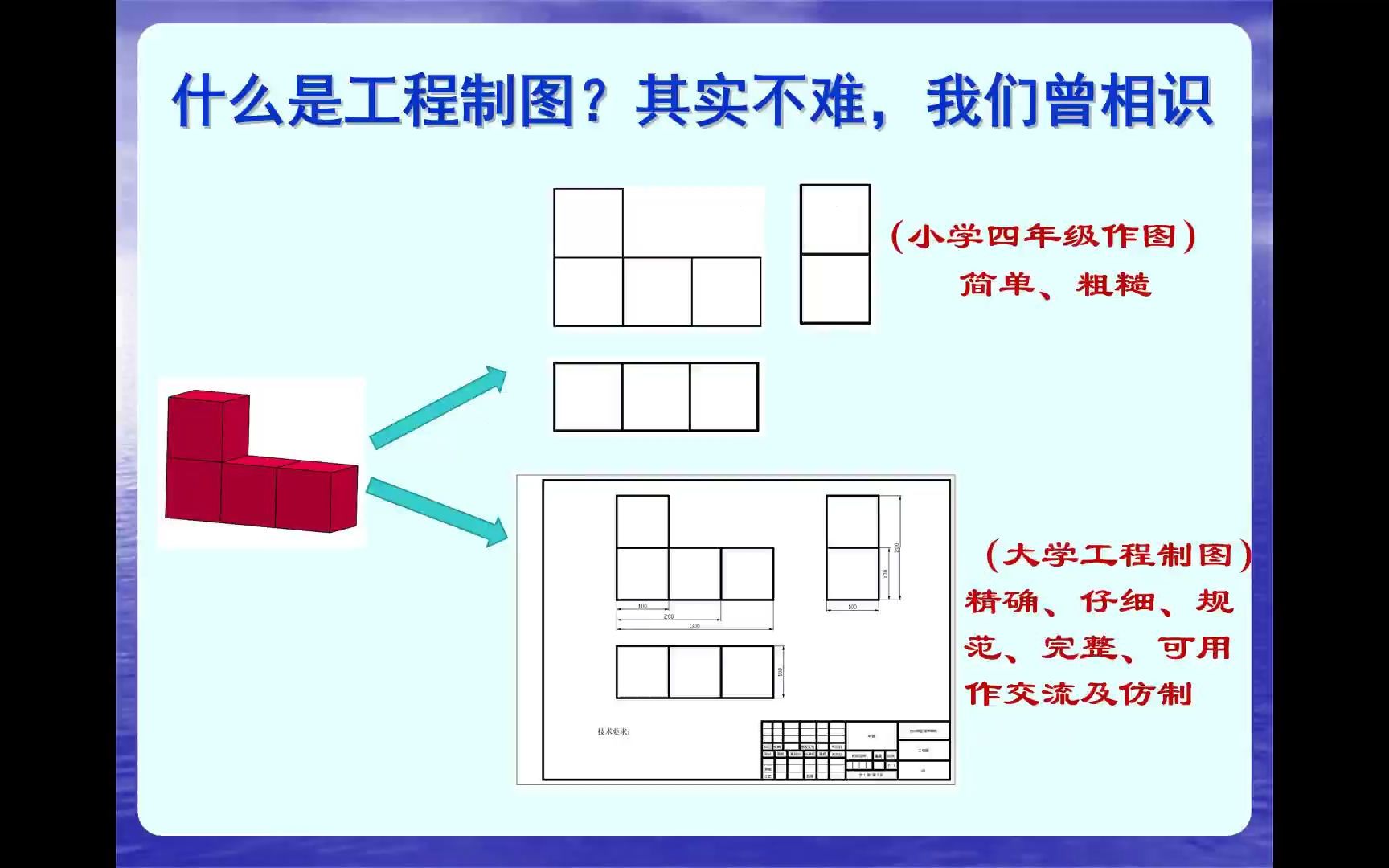 工程制图入门、幅面尺寸、图框类型及尺寸、标题栏及图纸折叠方法