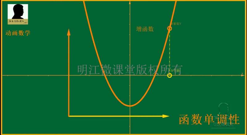 动画数学之函数单调性