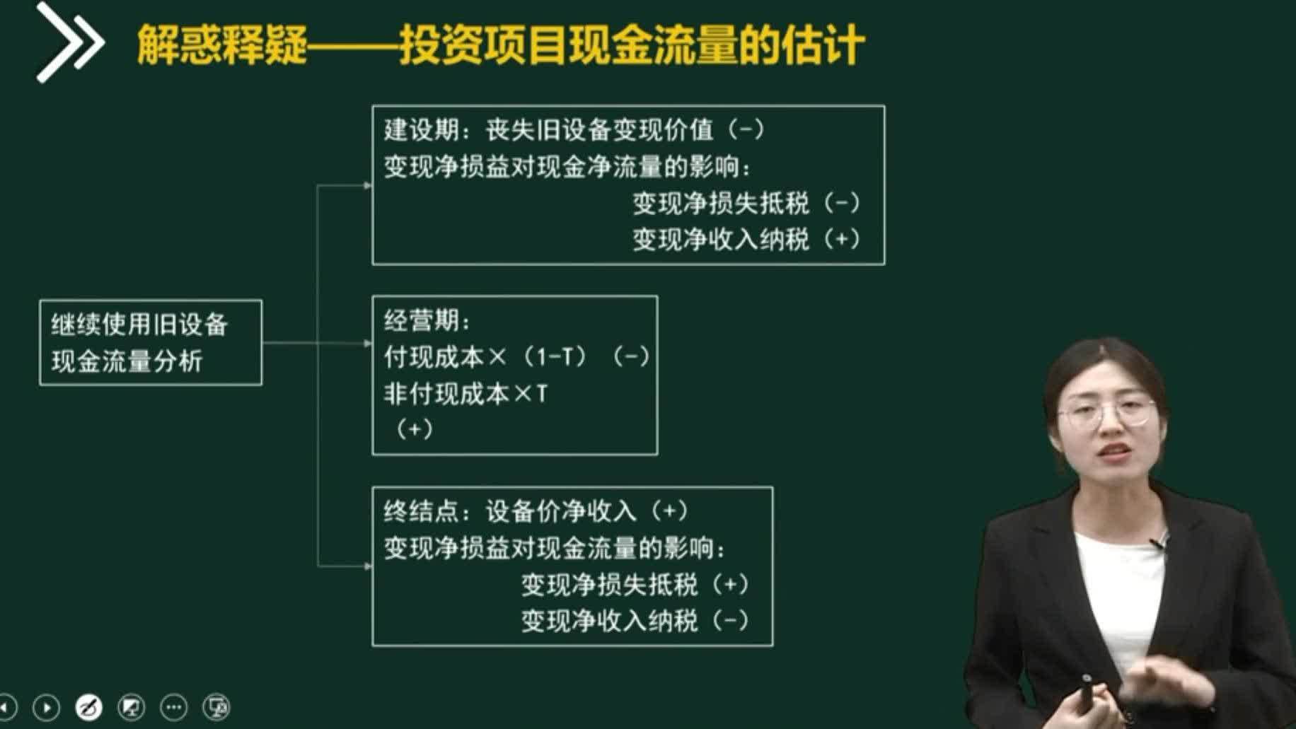 .管:如何分析继续使用旧设备各时点现金流量