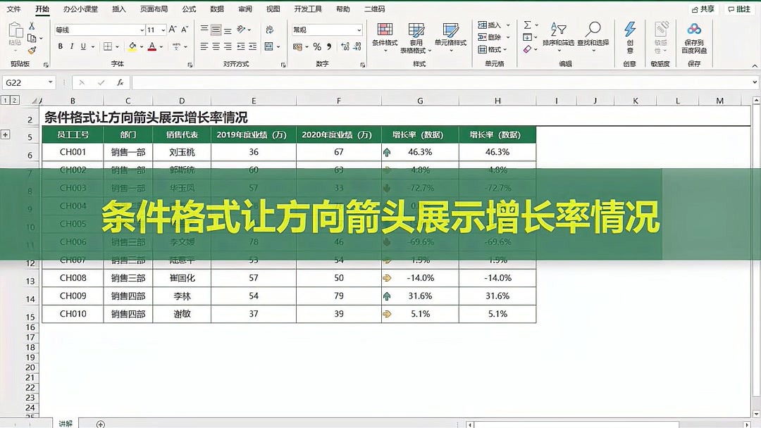 Excel条件格式让方向箭头展示增长率