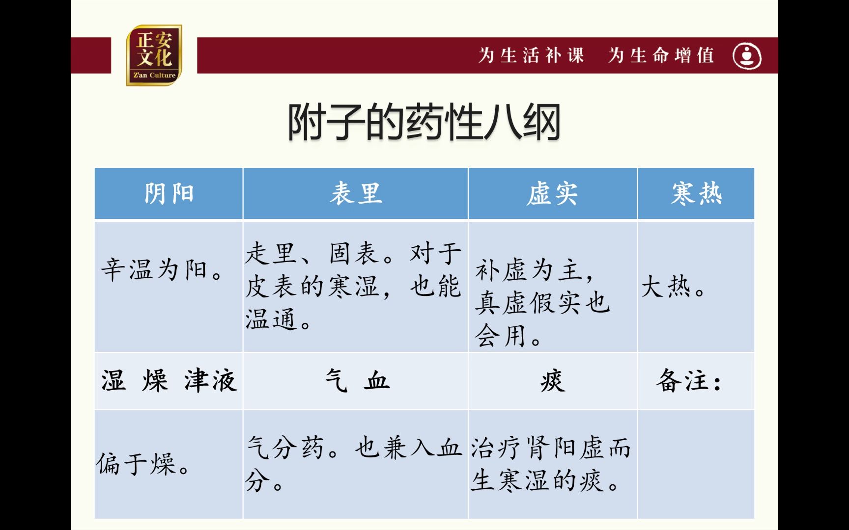 倪海厦老师弟子施合一经方药证学 第九章 温里药 01 附子2