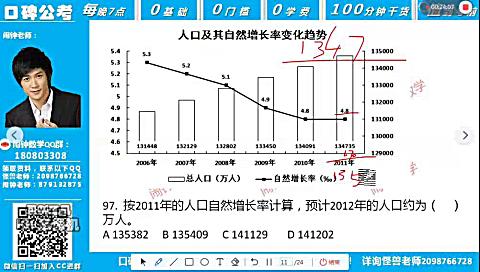 97.按2011年的人口自然增长率计算,预计2012年的人口约为()万人