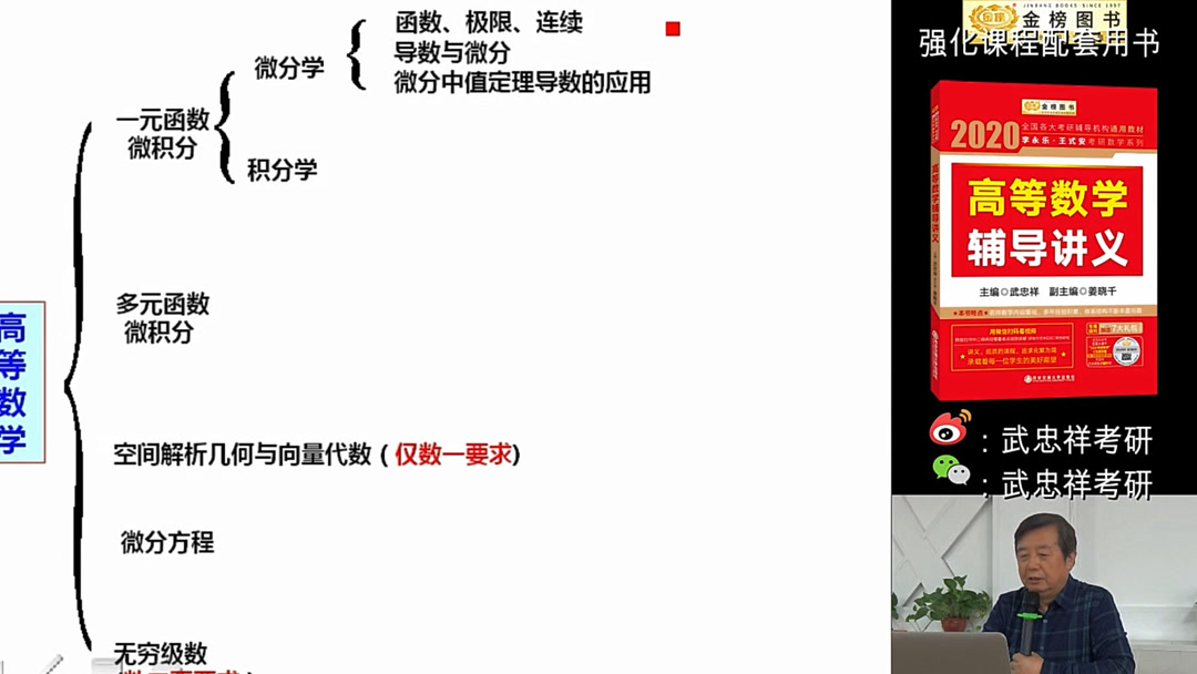 第一章 函数 极限 连续01