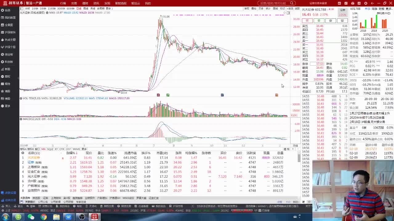 成本真的是操作的基准线,成本太重畏首畏尾,