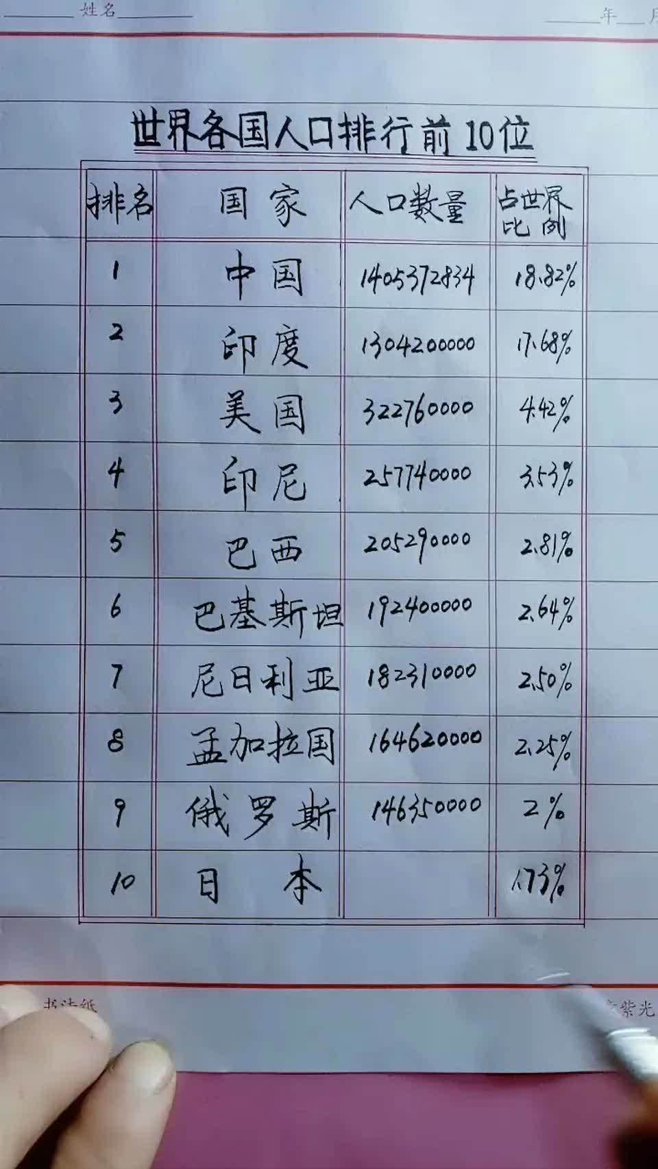 世界各国人口排行前十名,中国居榜首!