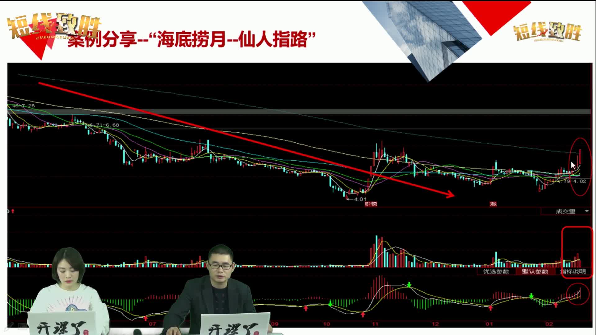 解析短线战法海底捞月案例个股-开课了-短线制胜-何文俊