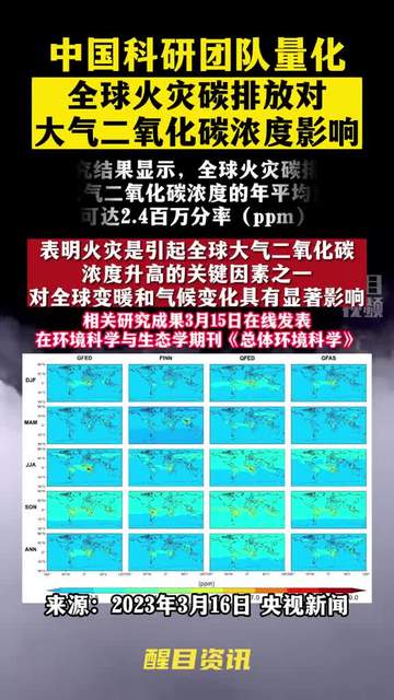 中国科研团队量化全球火灾碳排放对大气二氧化碳浓度影响!#科研团队...