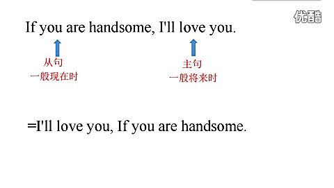 if引导的条件状语从句--南充英语罗晓雯