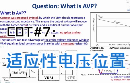 COT#7:适应性电压位置(AVP)技术