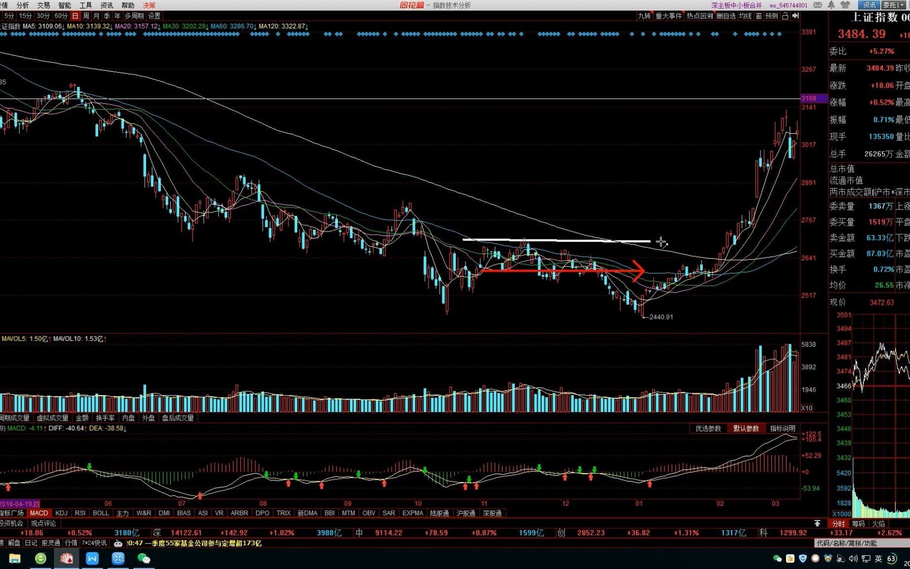 股票黄金期货原油入场之前的技术分析-结构画线篇