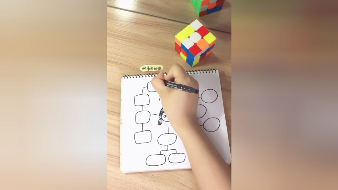 一分钟学会画思维导图,有助于发散思维哟～