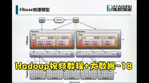 Hadoop视频教程-18.Map-Reduce数据分析之二,Hadoop流,应用案例