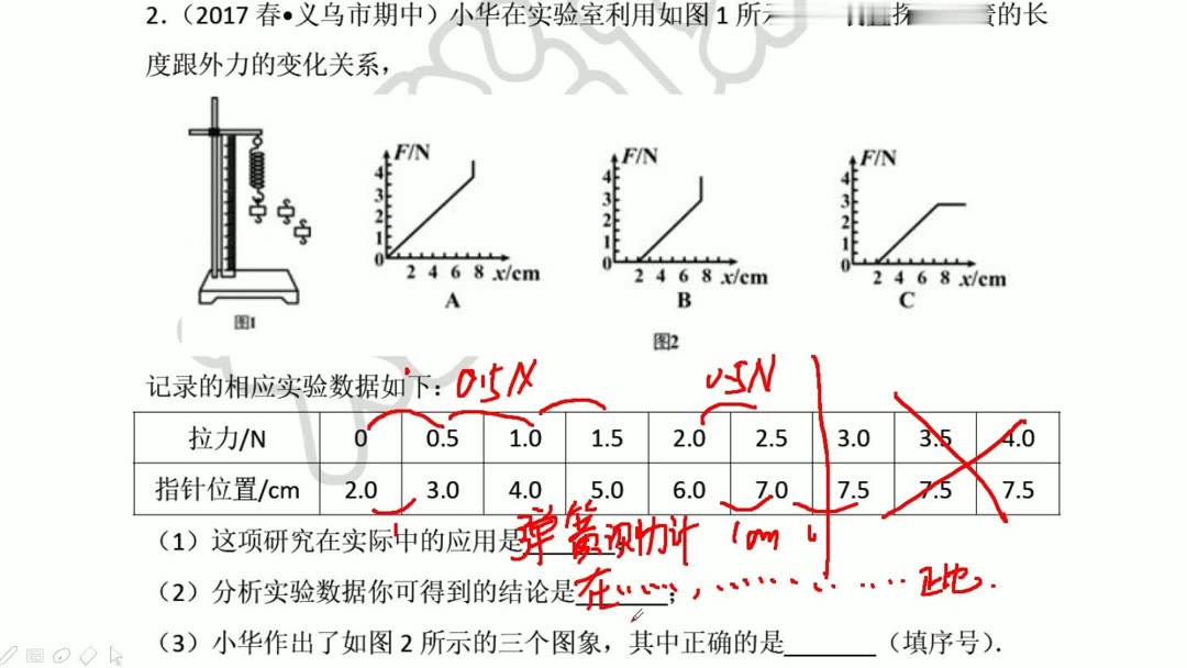 弹簧测力计的实验探究从此不丢分!