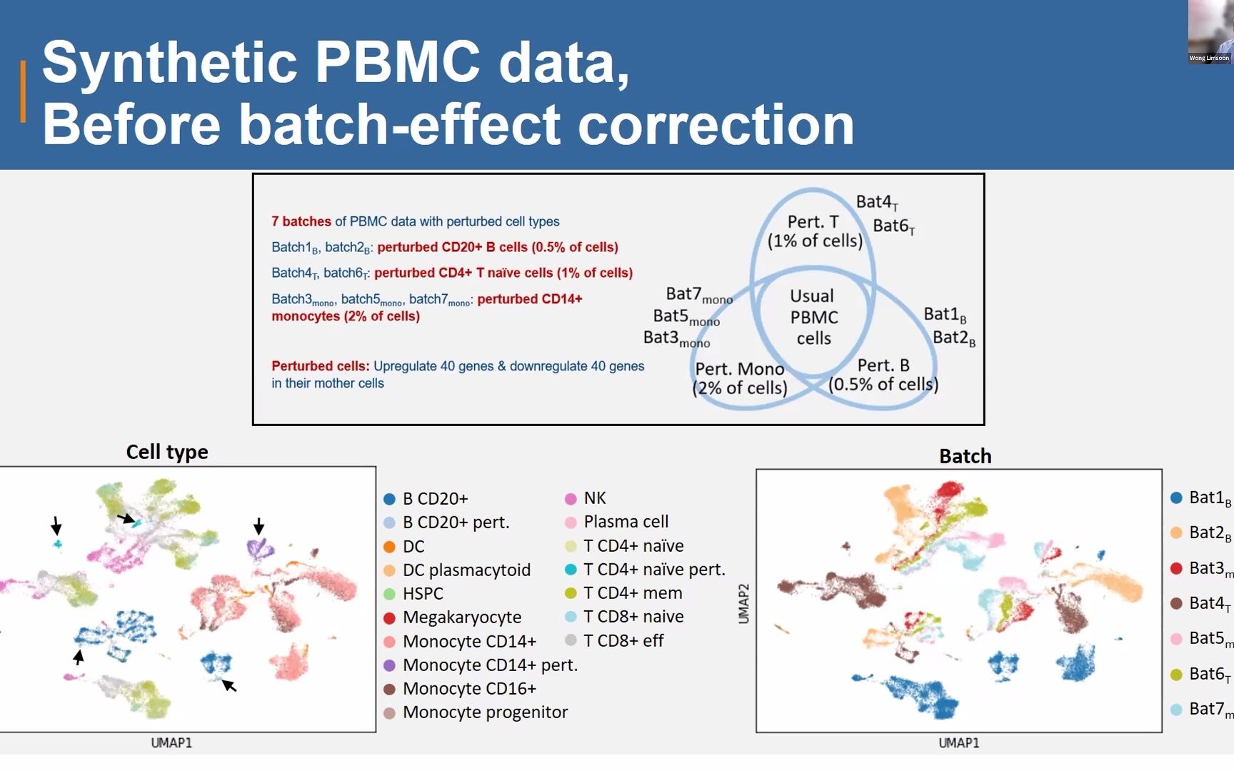 欧米直播 | WeOmics - O19 - 空间&单细胞组学数据分析及临床应用- ...