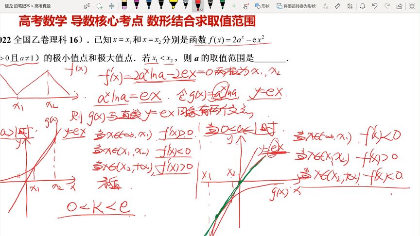 2022高考数学全国乙卷理科16题 导数核心考点 数形结合求取值范围