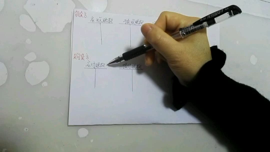 资产负债表报表项目应收账款