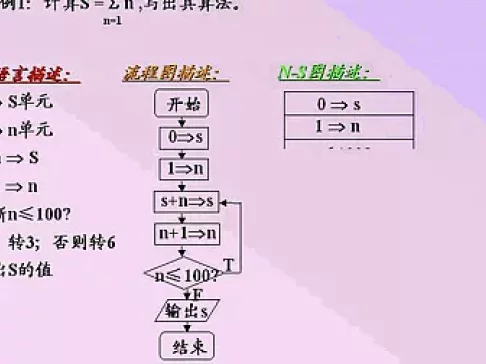 谭浩强版C语言程序设计视频教程(2)曾怡主讲_标清
