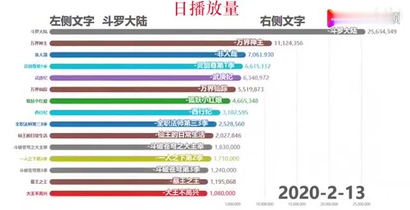 2020国漫播放量排行榜