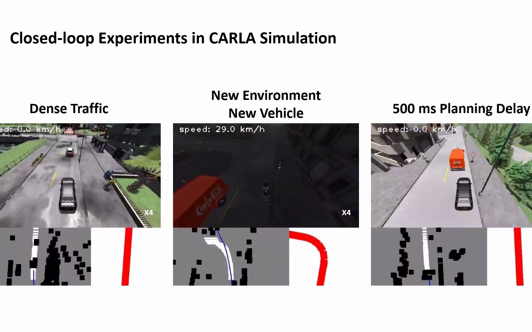 基于监督学习的分层驾驶模型:从连续意图到连续轨迹