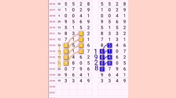 数字走势规律定千位「排列五」