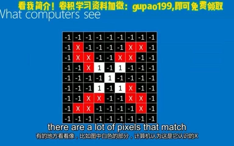 【双语字幕】据说这是油管讲的最好的卷积神经网络入门——人工智能...
