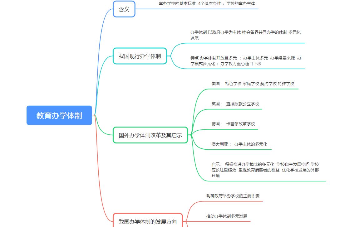 教育管理学 第六话 教育办学体制