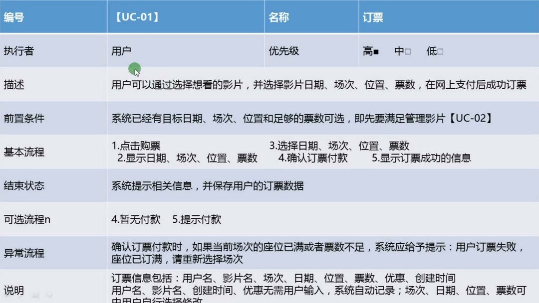 用例图八